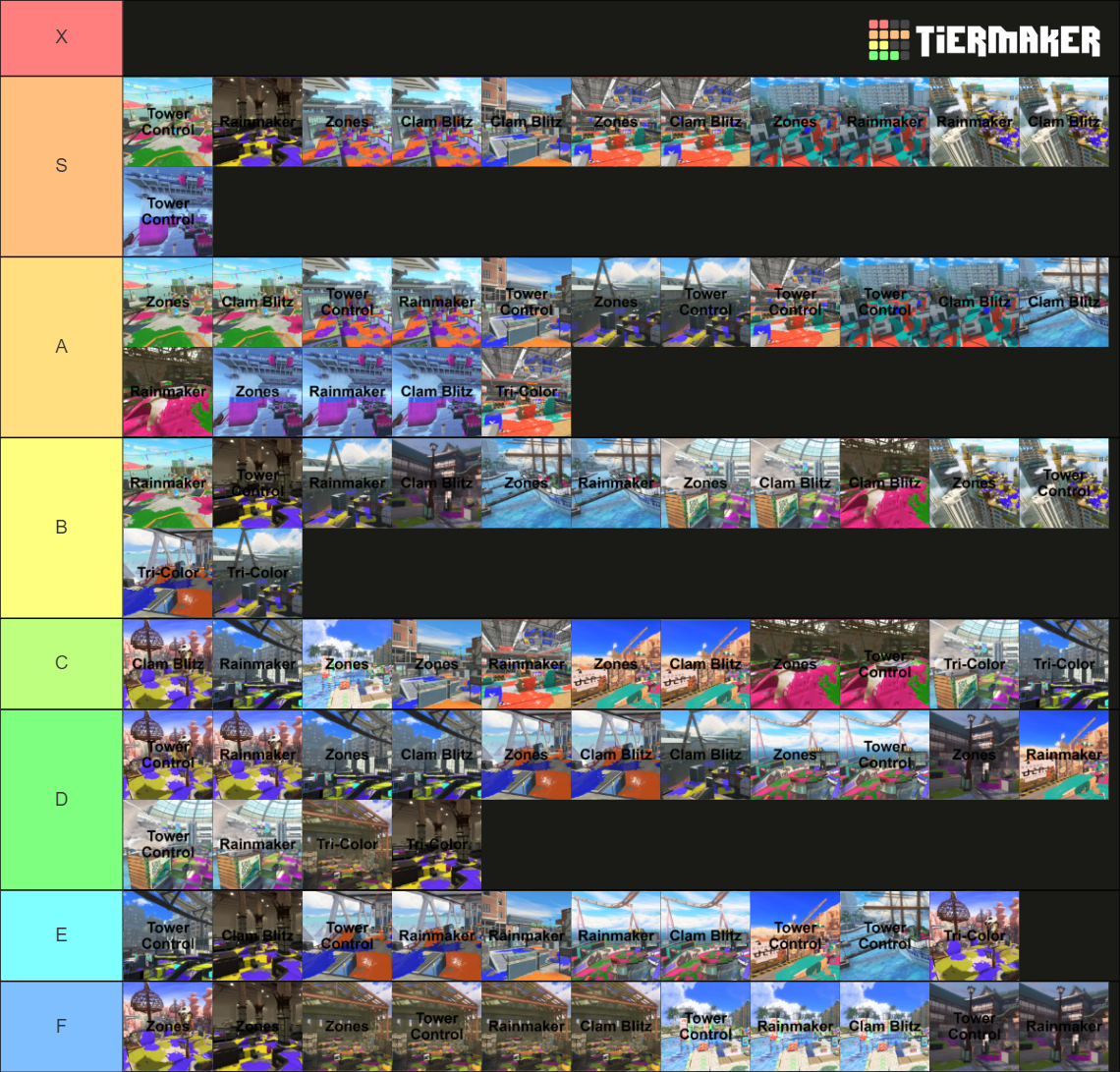 Splatoon 3 Ranked Map/Modes Tier List (Community Rankings) - TierMaker