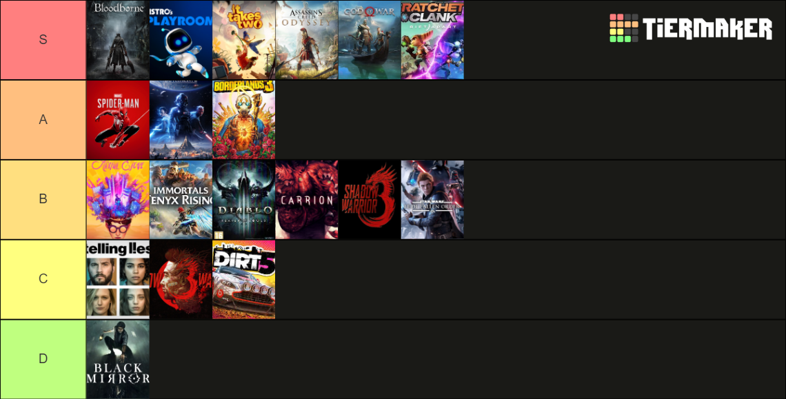 Platinum Tier List (Community Rankings) - TierMaker