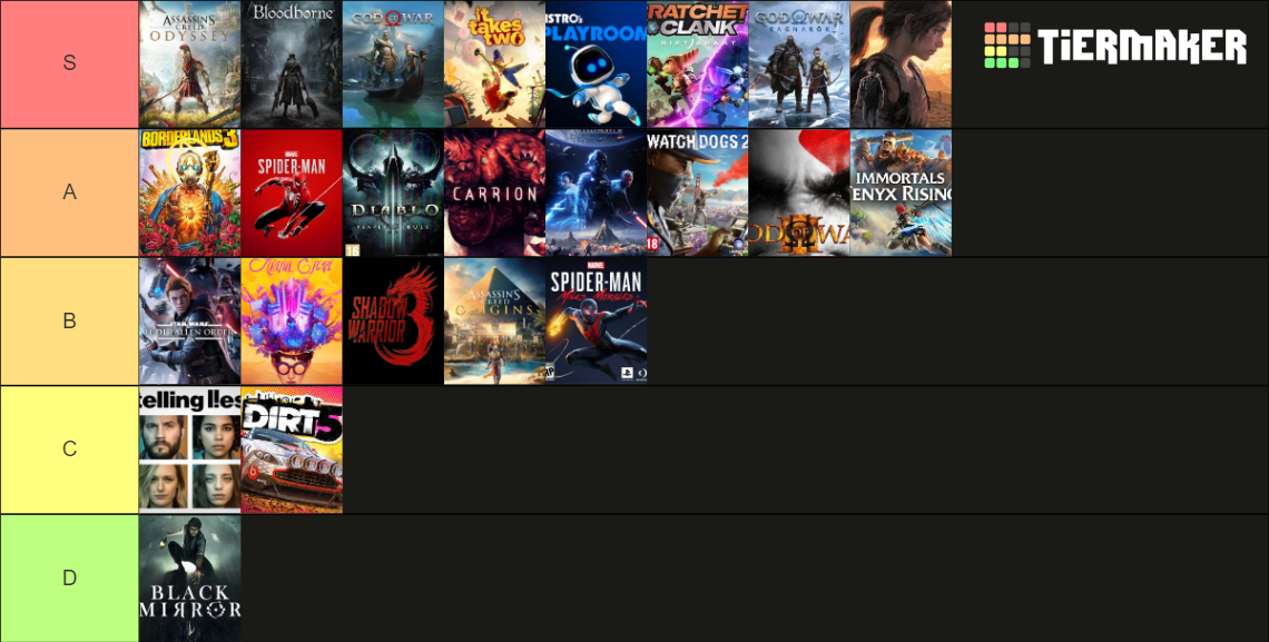 Platinum Tier List (Community Rankings) - TierMaker