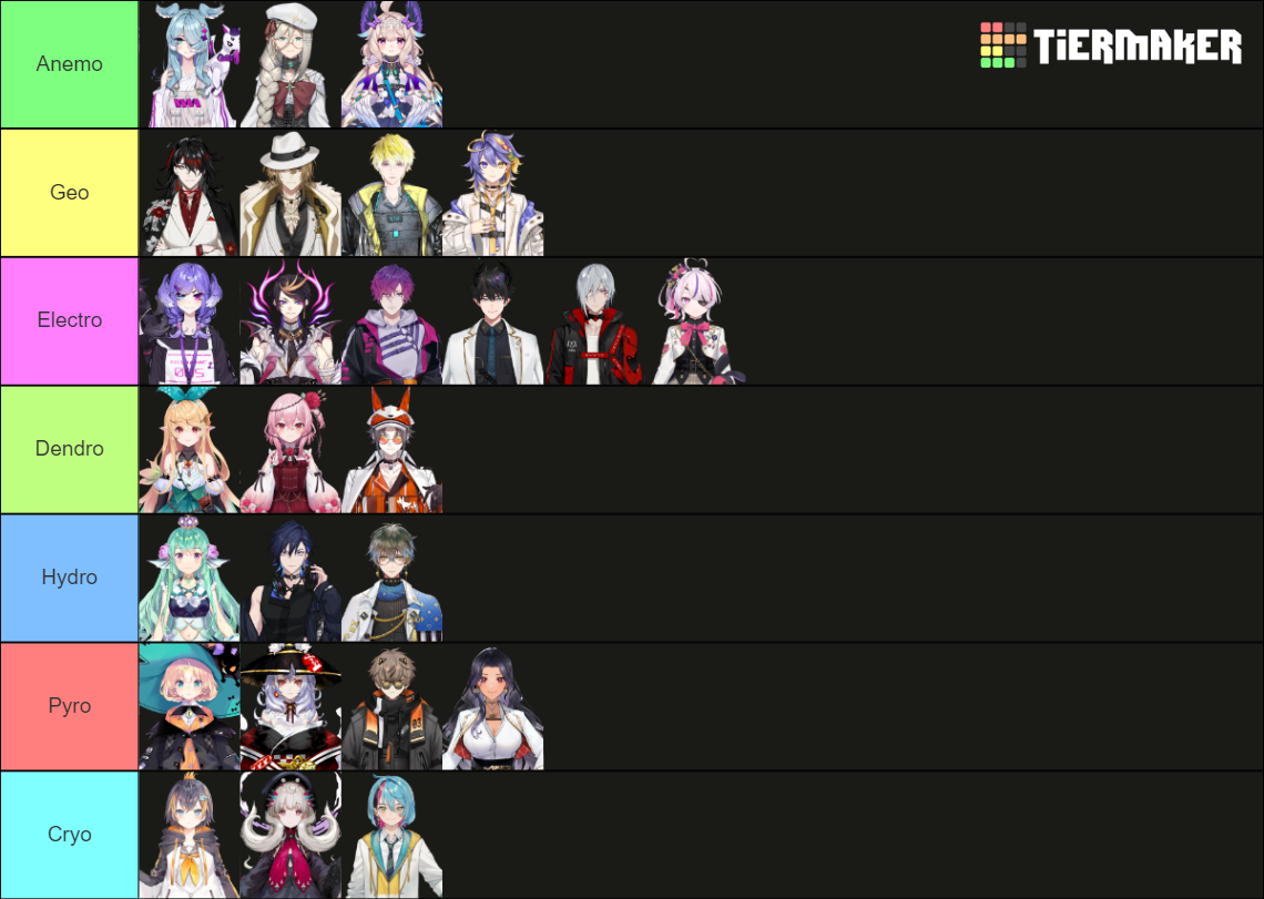 Nijisanji EN Up to ILUNA Tier List (Community Rankings) - TierMaker