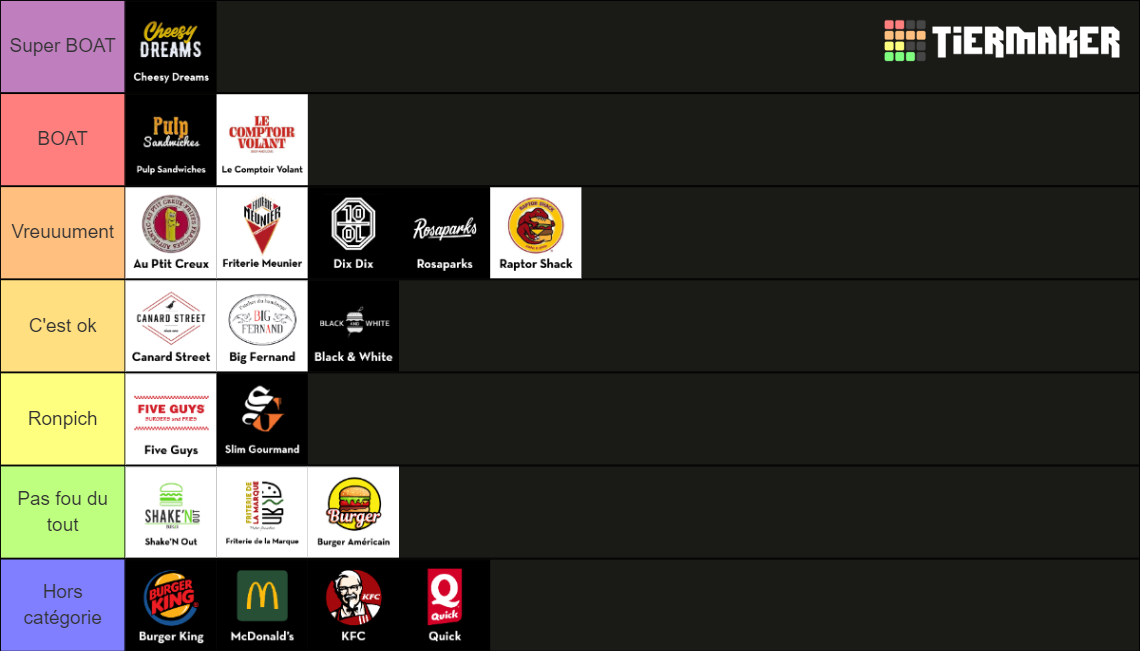 Tierlist Burgers Tier List (Community Rankings) - TierMaker