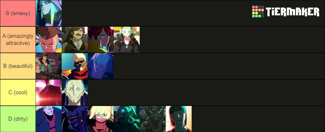 Cyberpunk Edgerunners Characters Attractiveness Tier List Community Rankings Tiermaker