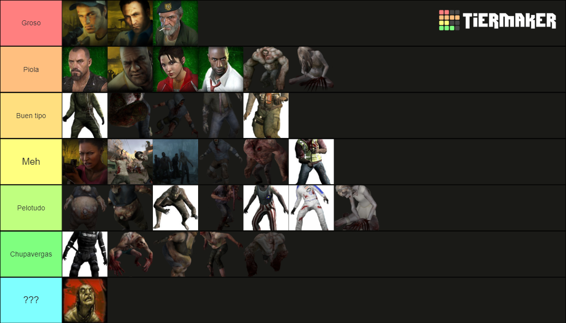 Left 4 Dead: Characters (Survivors, Infected and NPCs) Tier List ...