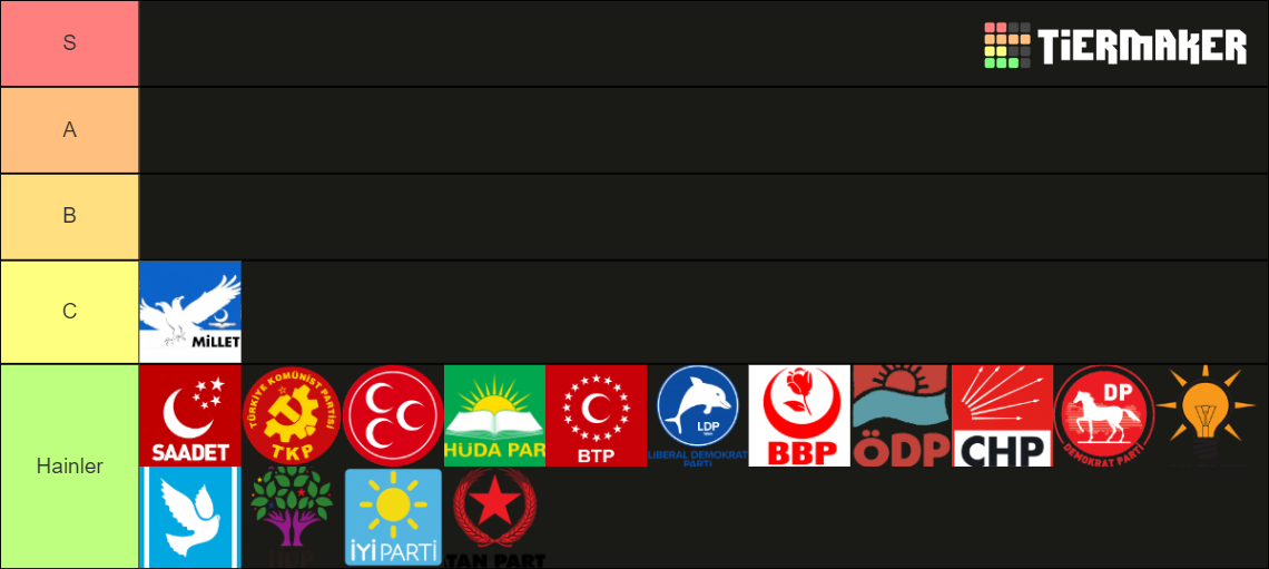 Turkish Political parties. Tier List (Community Rankings) - TierMaker