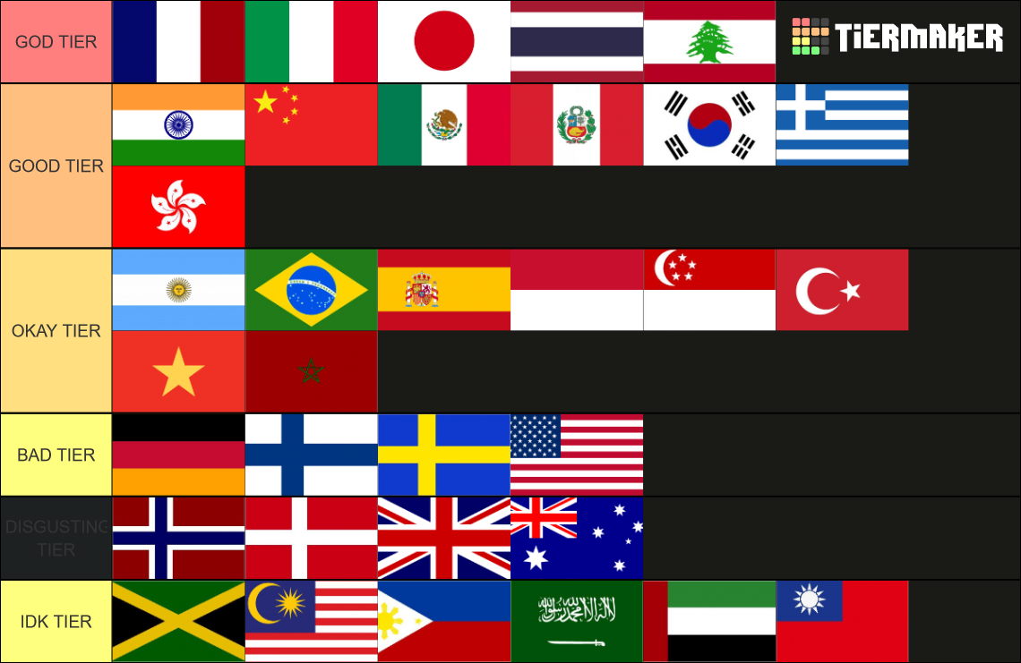 World Cuisines Tier List (Community Rankings) - TierMaker