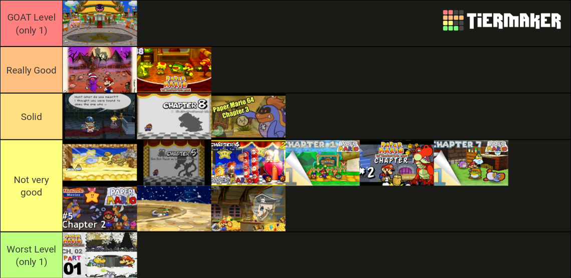 Paper Mario and Paper Mario TTYD Levels Tier List (Community Rankings ...