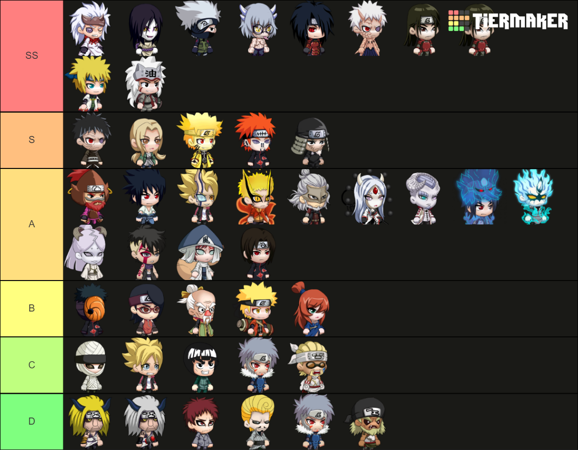 Ninja Heroes New Era Tier List (Community Rankings) - TierMaker Ninja Heroes New Era Tier List (Community Rankings) - TierMaker
