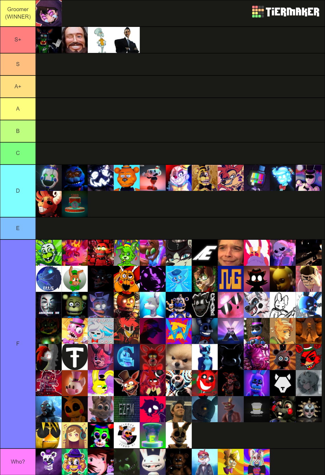FNaF Animators Tier List (Community Rankings) - TierMaker