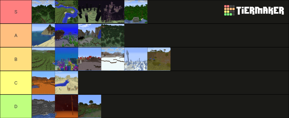 All Minecraft Biomes Tier List (Community Rankings) - TierMaker