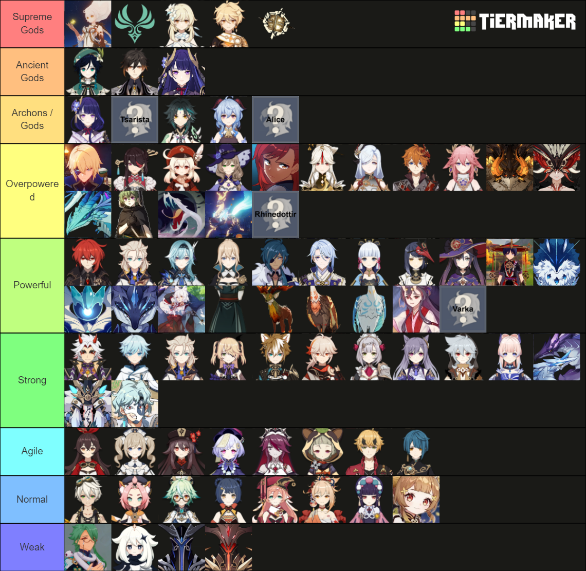 Genshin Impact Characters Power-level in lore Tier List (Community ...