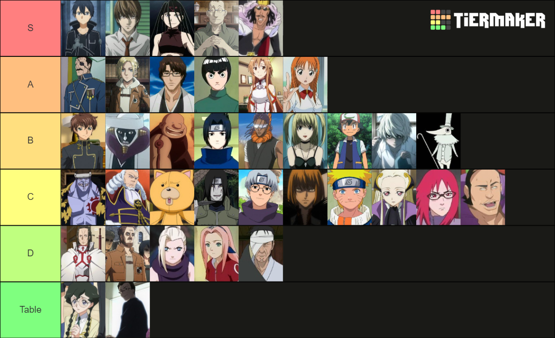 Anime-Planet 50 Most Hated Characters Tier List (Community Rankings ...