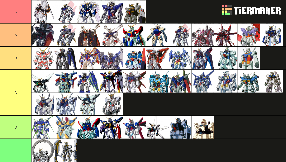Main/Titular Gundam Ranking Tier List (Community Rankings) - TierMaker