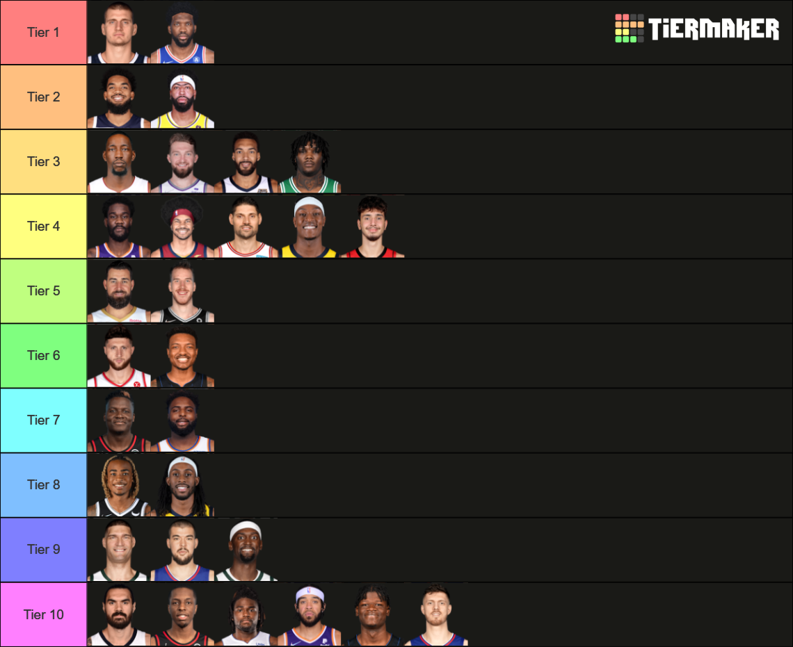 Fantasy Basketball Center Tiers Tier List (Community Rankings) - TierMaker
