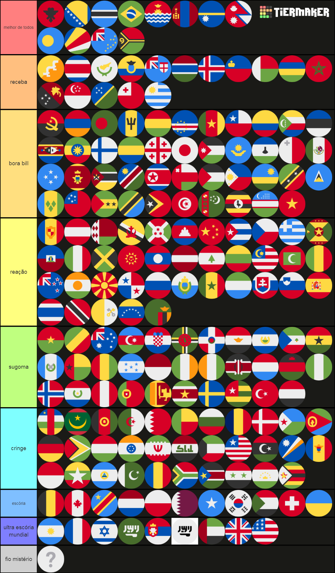 Countries Tier List (Community Rankings) - TierMaker