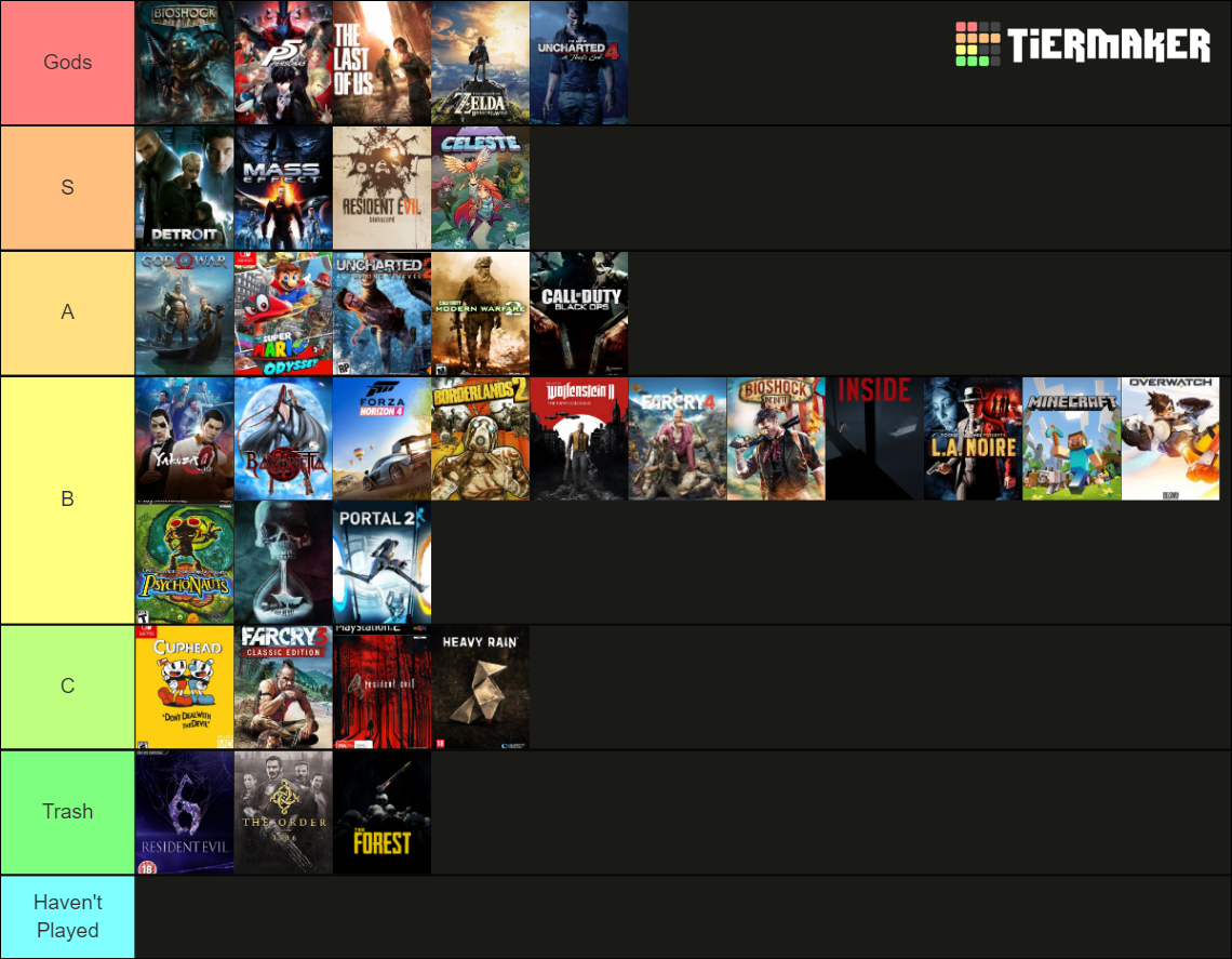 Definitive Videogames Tierlist (200+) Tier List (Community Rankings ...