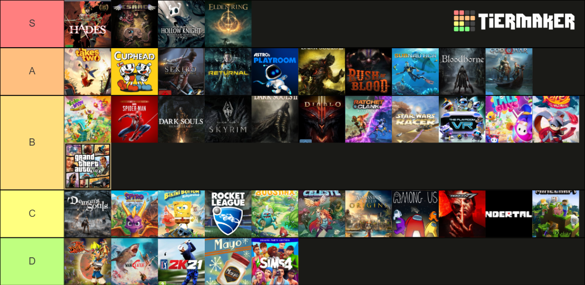 Wurstmann69's Platinum Tierlist Tier List (Community Rankings) - TierMaker