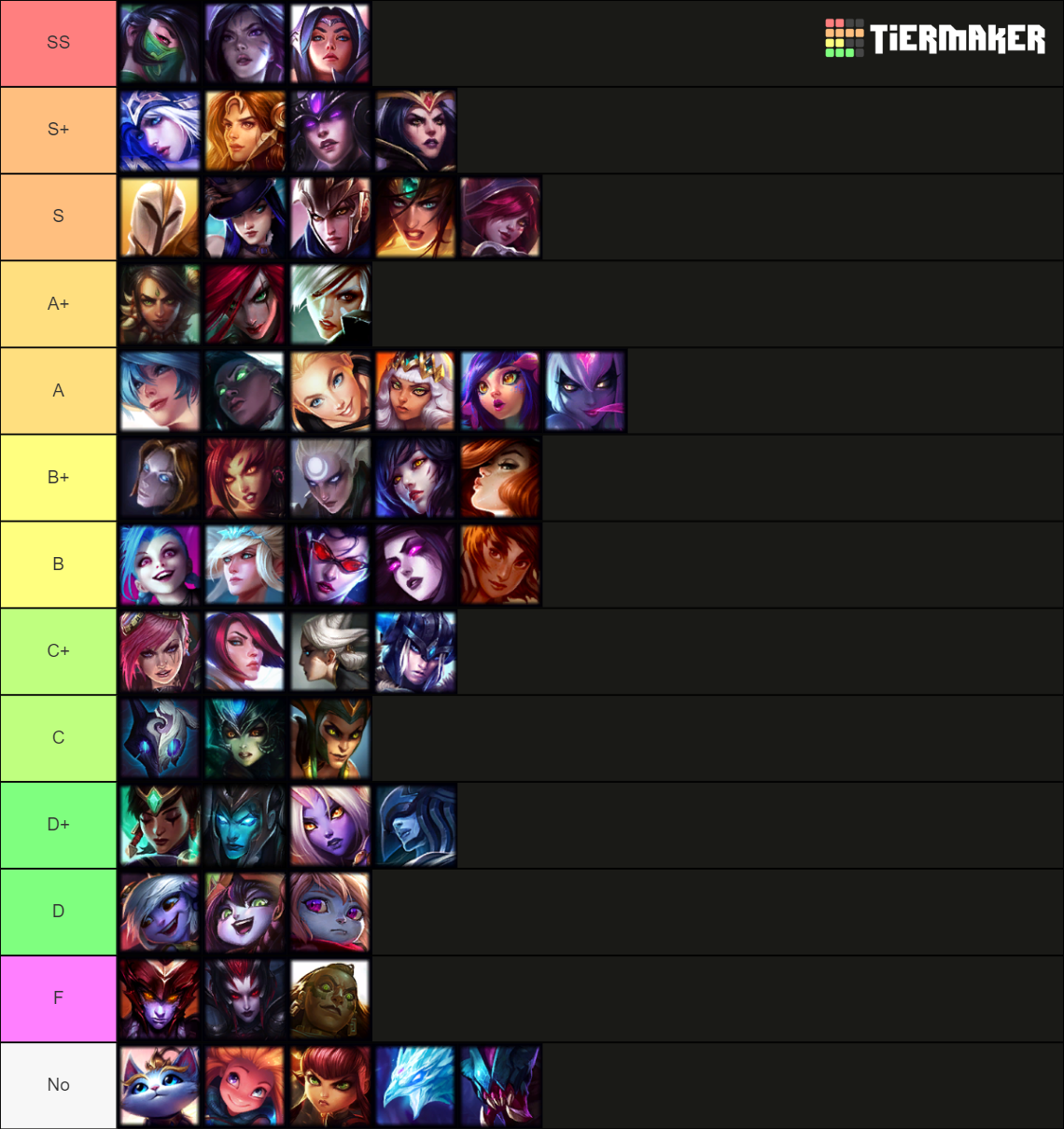 ALL Female League of Legends Champions Tier List (Community Rankings ...
