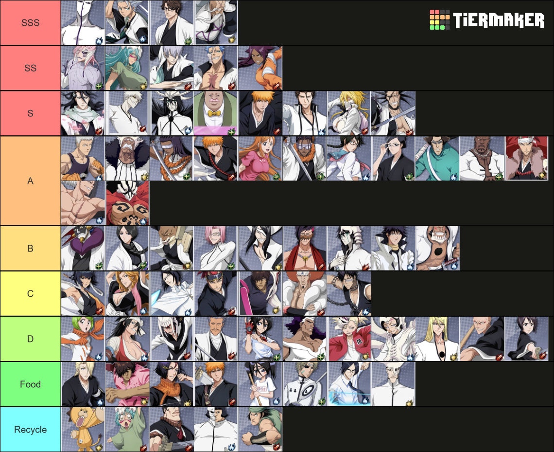 Bleach Infinite Brawl Characters Tier List (Community Rankings) - TierMaker