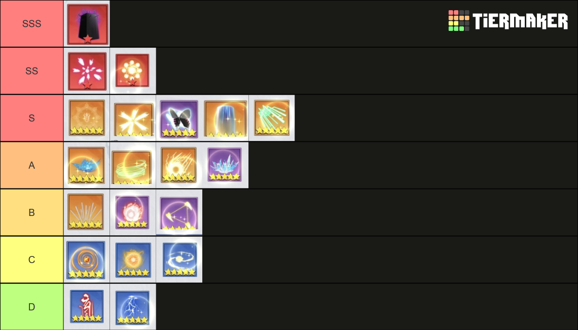Kido Tier List (Community Rankings) - TierMaker