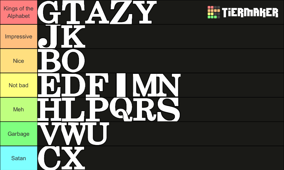 Ranking Every Letter of the Alphabet Tier List (Community Rankings ...
