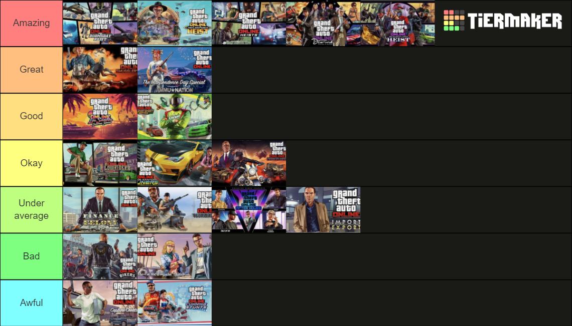 GTA online dlc 2013-2021 Tier List (Community Rankings) - TierMaker