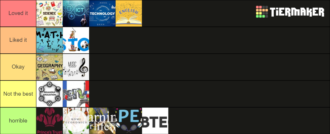 School Subjects Tier List Community Rankings TierMaker school-subjects-tier-list-community-rankings-tiermaker