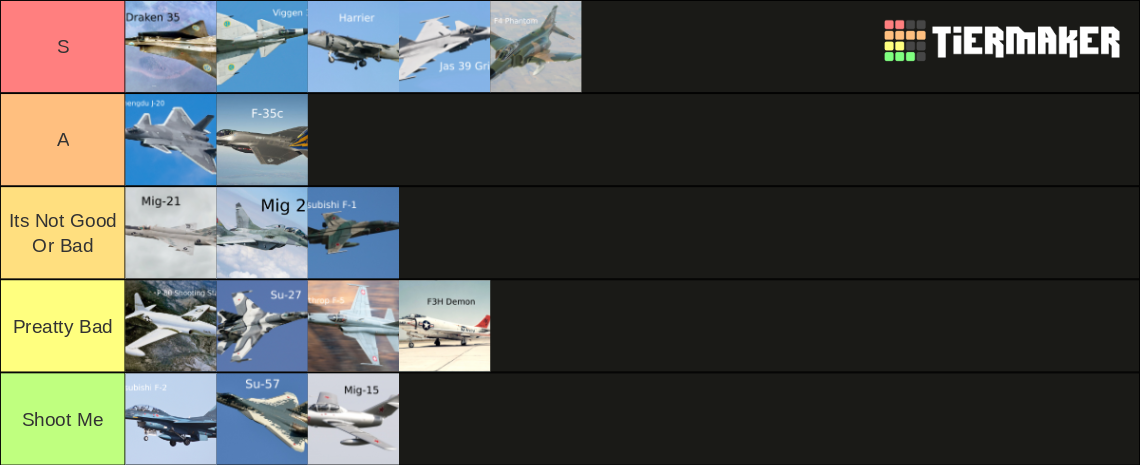 Fighter Jets (Common/Modern) Tier List (Community Rankings) - TierMaker