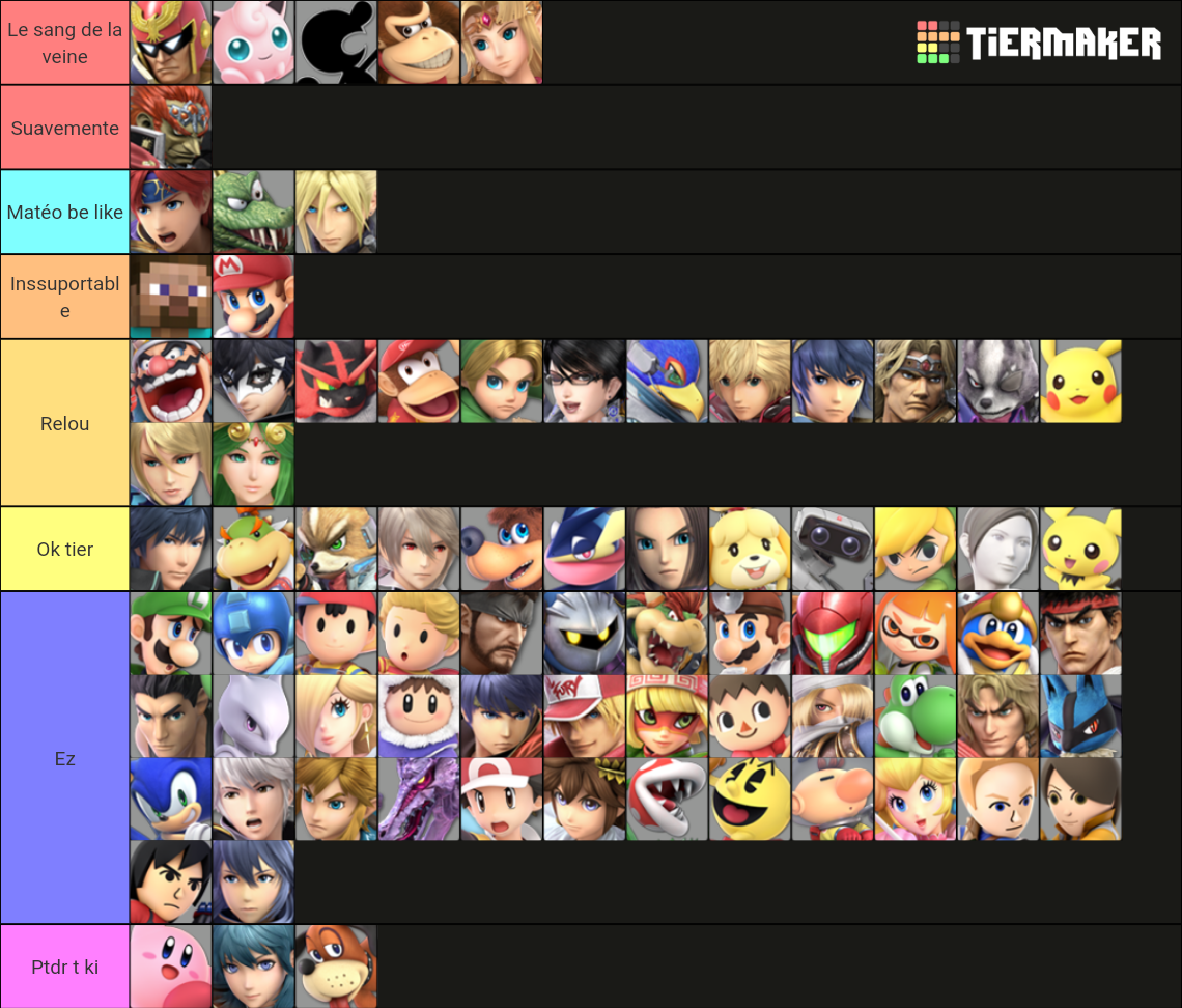 Smash Bros. Ultimate Tier List (Community Rankings) - TierMaker