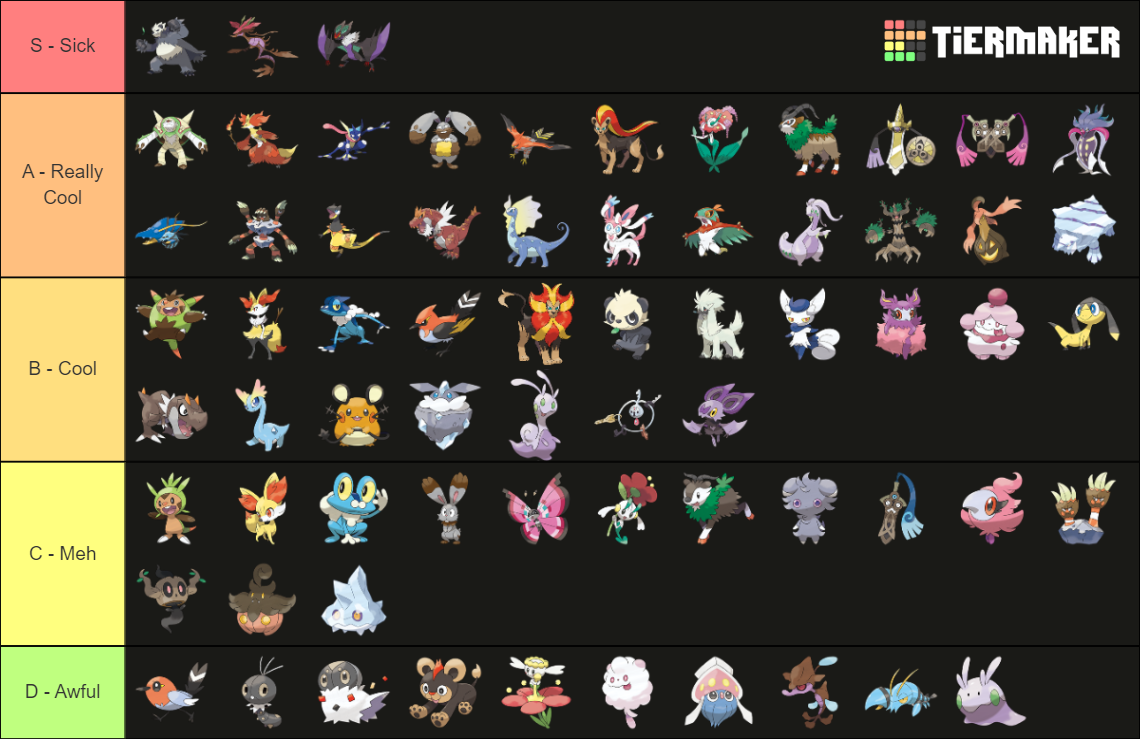All Gen 6 Pokemon (Kalos) Tier List (Community Rankings) - TierMaker