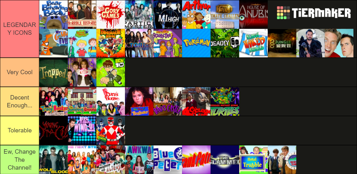 British Childhood Shows (CBBC & CITV) Tier List (Community Rankings ...