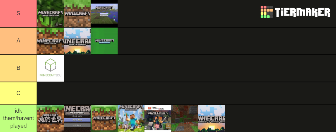 All versions of minecraft Tier List (Community Rankings) - TierMaker