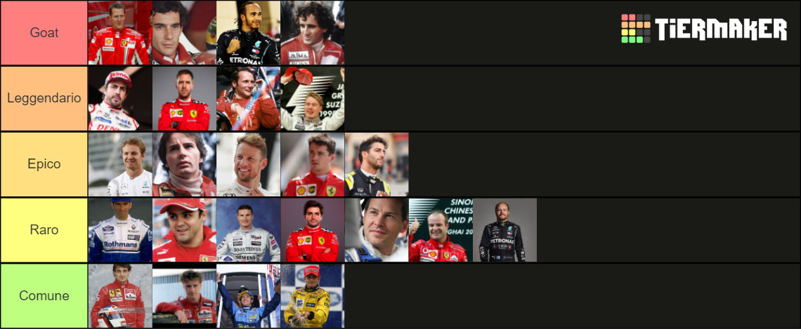 Recent Formula 1 Tier Lists - TierMaker