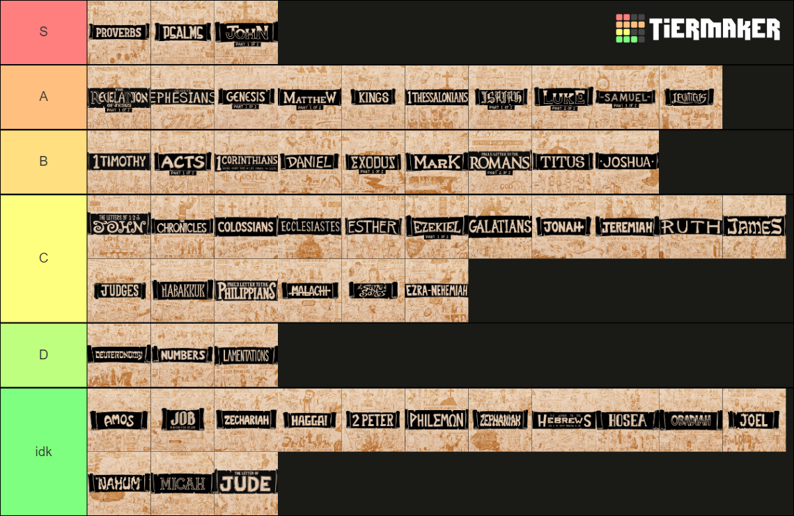 Books of the Bible Tier List (Community Rankings) - TierMaker