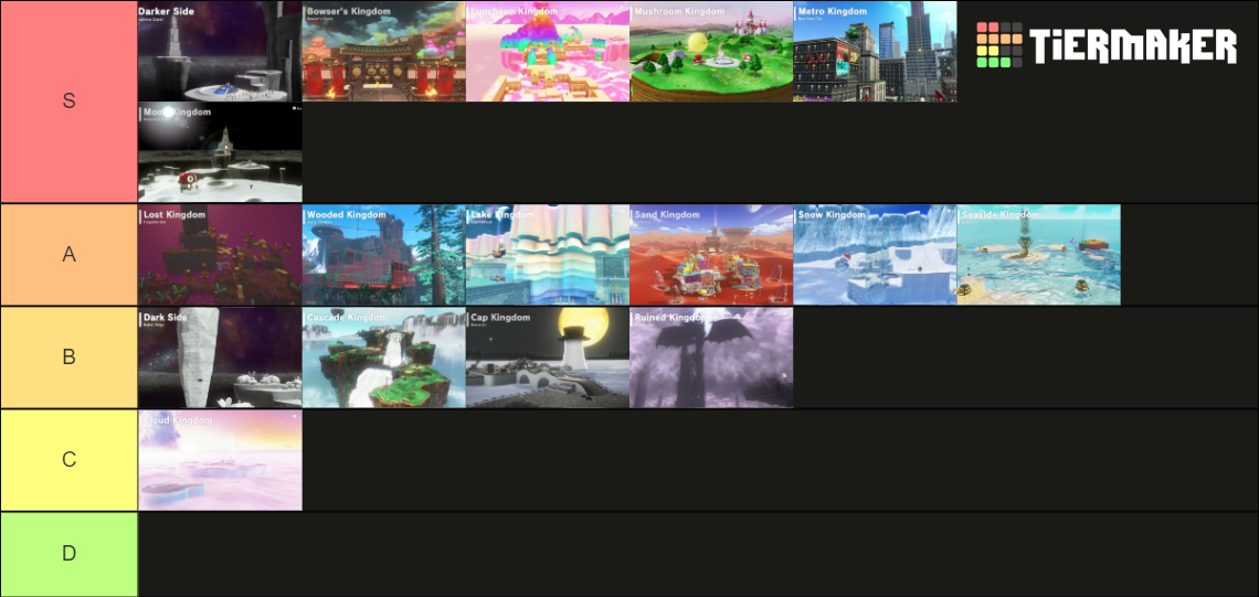 All Super Mario Odyssey Kindoms Tier List (Community Rankings) - TierMaker
