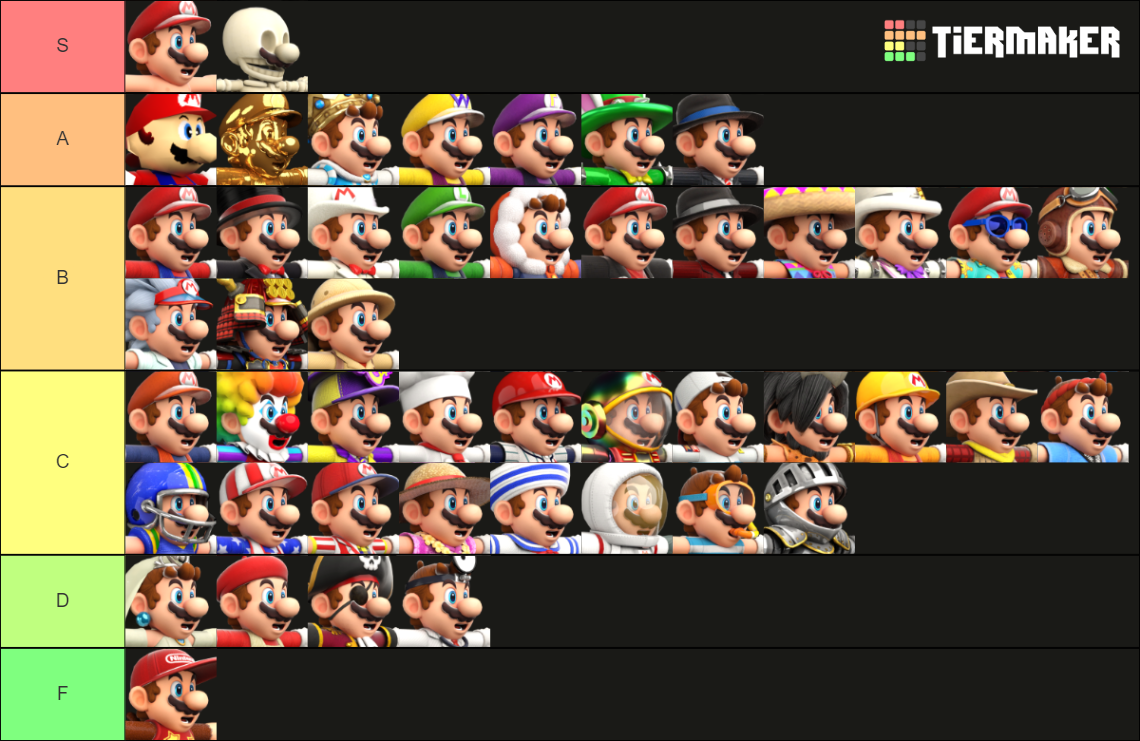 Mario Odyssey Outfits Tier List (Community Rankings) - TierMaker