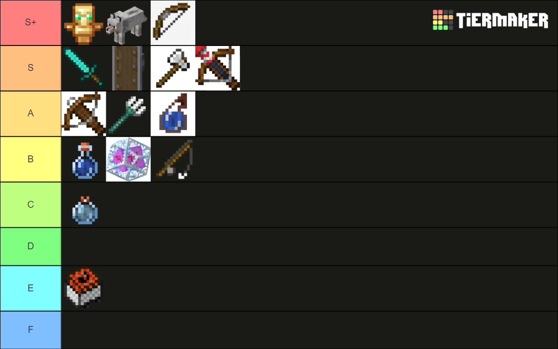 Minecraft Combat Items (1.16.3+) Tier List (Community Rankings) - TierMaker
