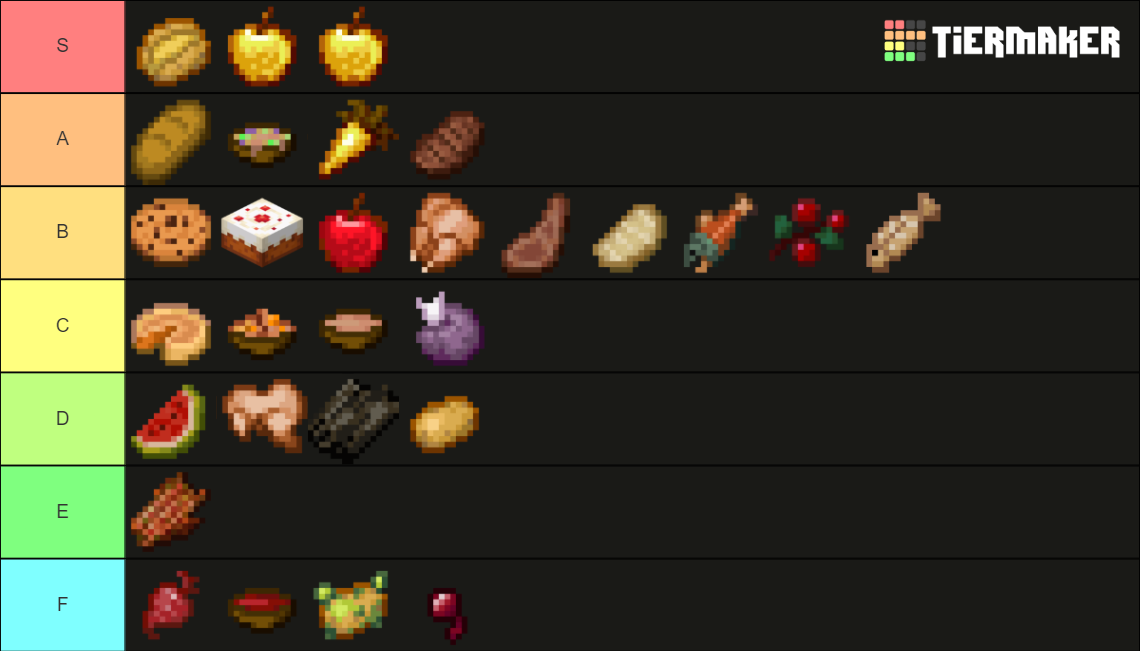 Minecraft Foods Tier List (Community Rankings) - TierMaker