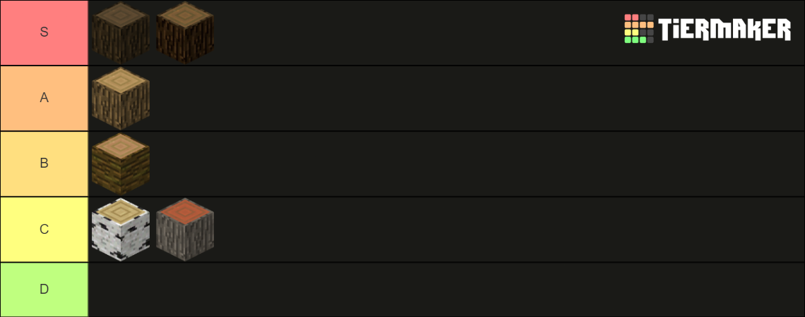 Recent Minecraft Tier Lists - TierMaker