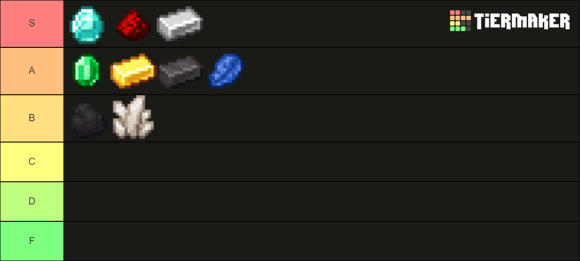 Minecraft Ores as of 1.16+ Tier List (Community Rankings) - TierMaker