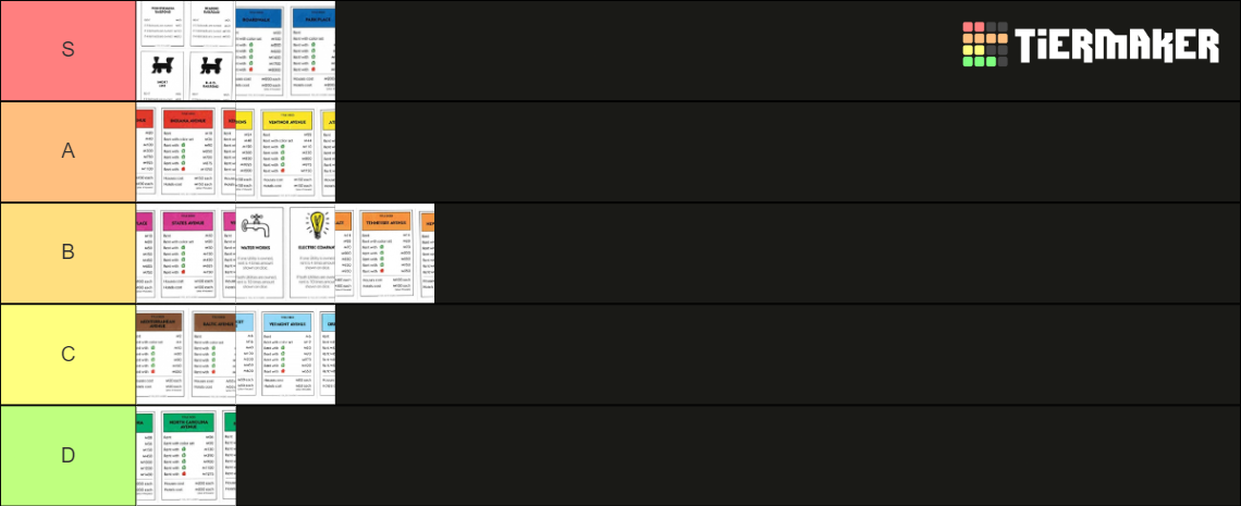 Monopoly Properties Tier List (Community Rankings) - TierMaker