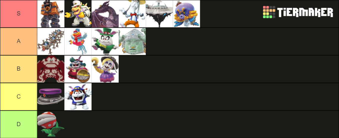 Super Mario Odyssey Bosses Tier List (Community Rankings) - TierMaker