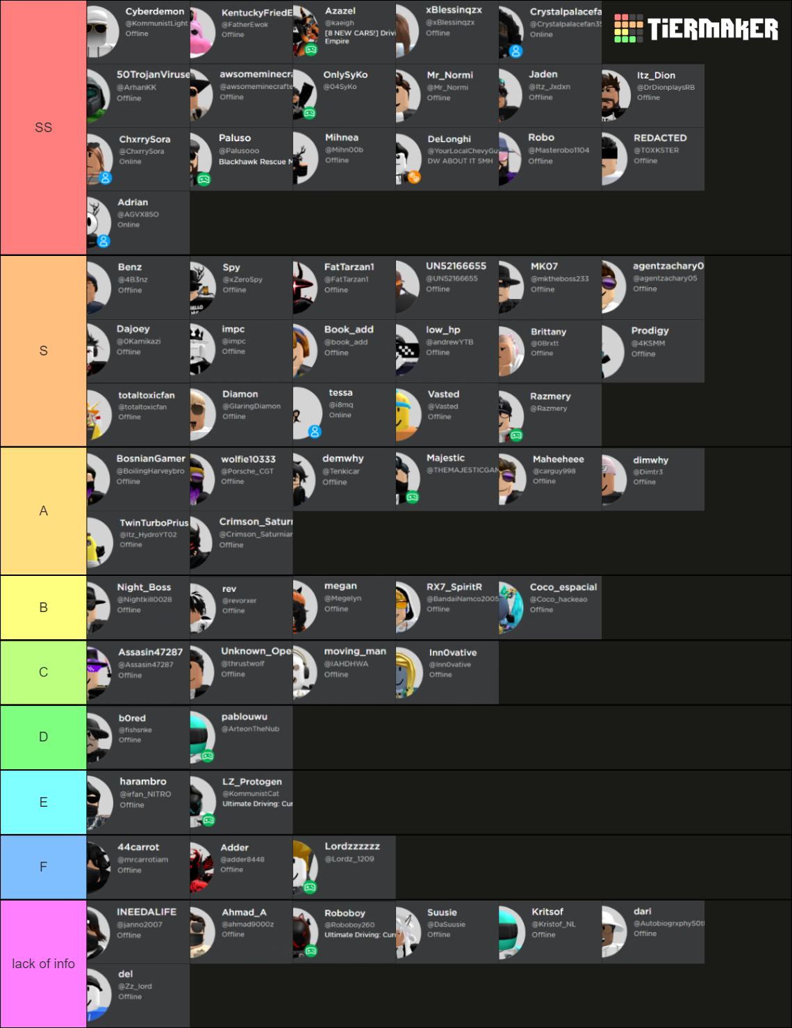 roblox ppl Tier List (Community Rankings) - TierMaker