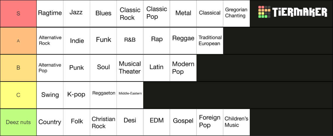 Music Genres Tier List (Community Rankings) - TierMaker