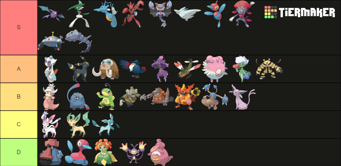 All Cross-Generational Pokemon Evolutions Tier List (Community Rankings ...