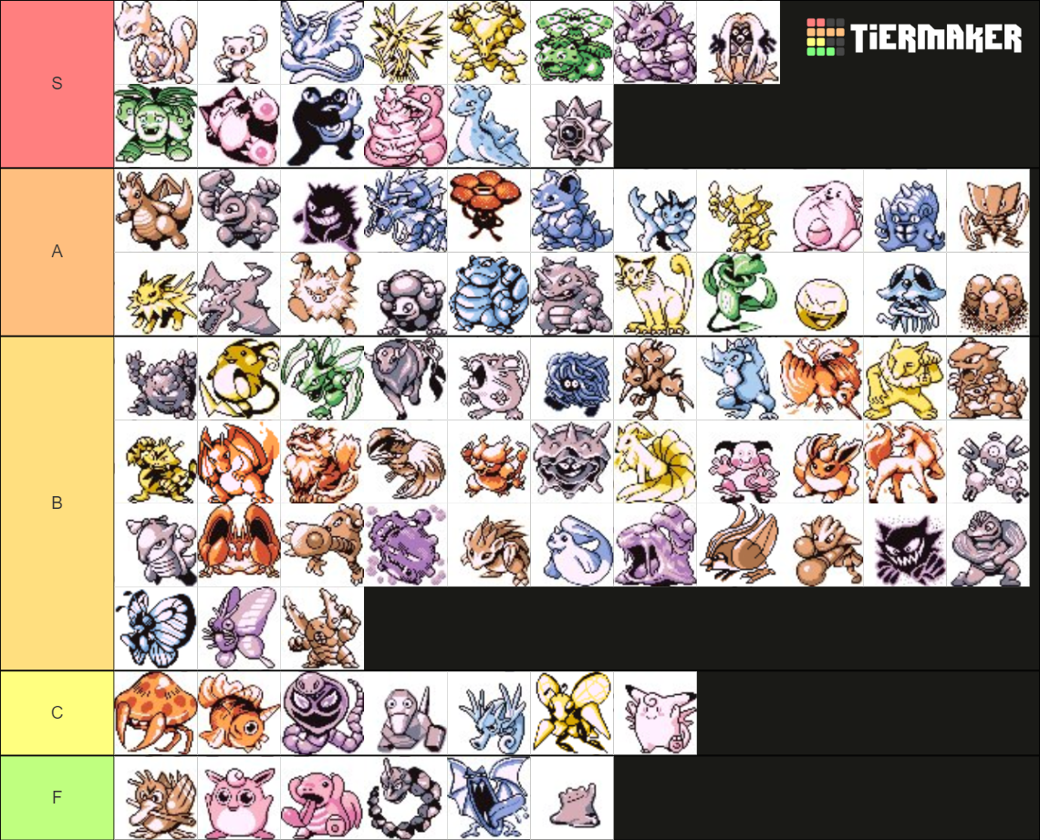 Pokemon Red Versions and Blue Versions Nuzlocke Tier List (Community ...