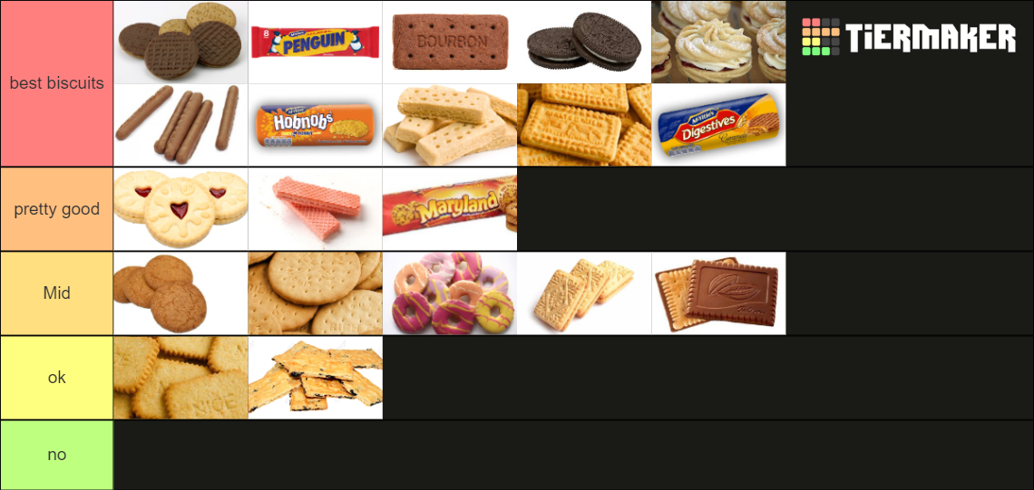 UK Biscuits Tier List (Community Rankings) - TierMaker