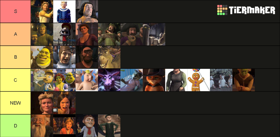 All shreks characters Tier List (Community Rankings) - TierMaker