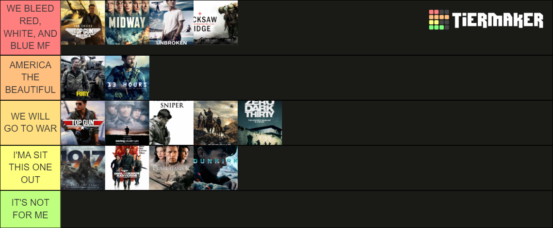 Military Movies Tier List (Community Rankings) - TierMaker