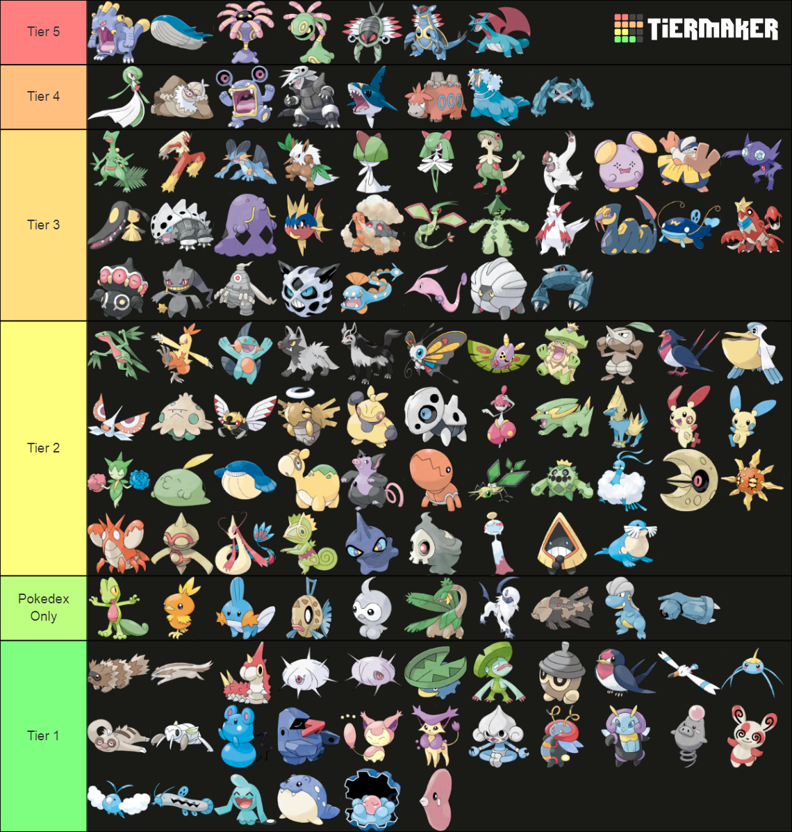 Hoenn Pokemon Tier List (Community Rankings) - TierMaker