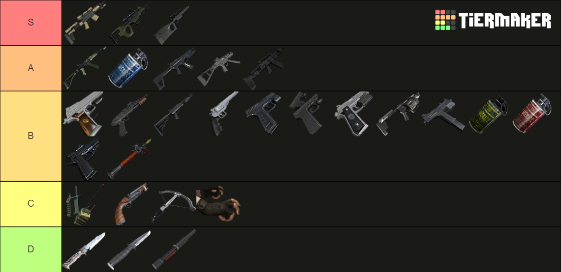 Resident Evil 6 Weapons Tier List (Community Rankings) - TierMaker